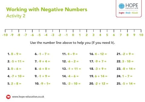 Number line with negative numbers: A printable worksheet - Hope Blog