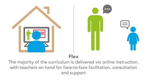 Explained: 6 models of blended learning - Hope Blog