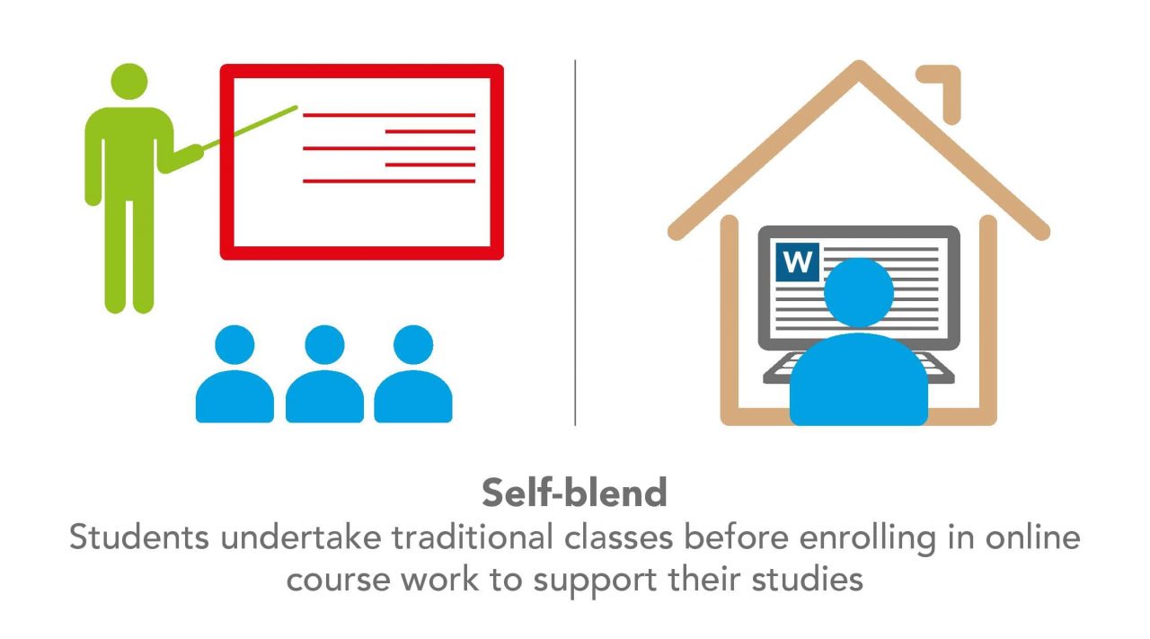 Explained: 6 models of blended learning - Hope Blog