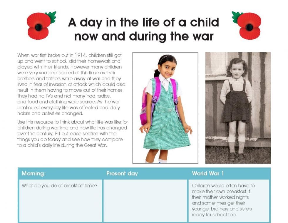 World War 1 lesson resources, timeline, key figures and life - Hope Blog