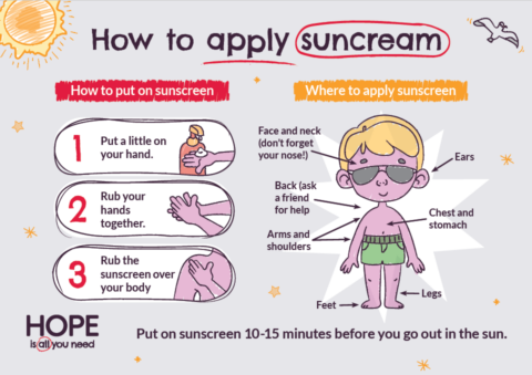 UV protection: Sun safety for kids- free downloadable poster