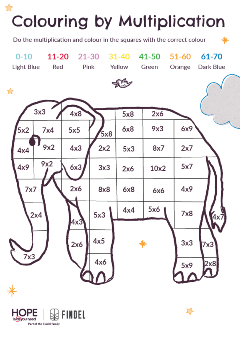 5 tips & tricks to make learning times tables easier